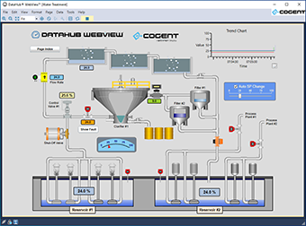 Cogent DataHub-Securely Integrate MQTT, OPC, IoT, Database, Modbus