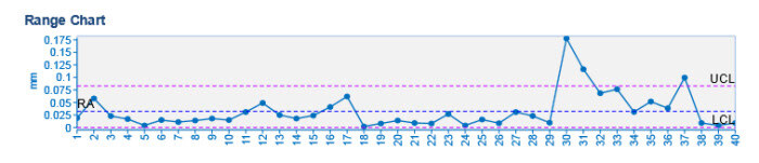 Dream Report: Intuitive Reporting for Manufacturing and Industry