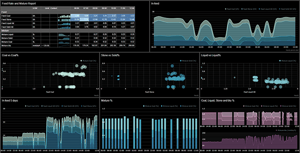 Flow - Analytics and Industrial Operations Information Platform