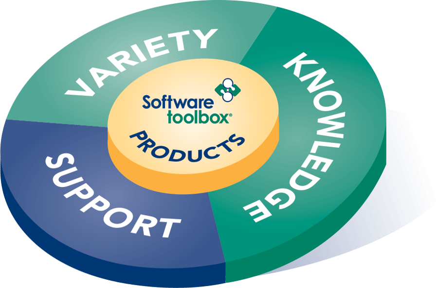 Solutions & Products Overview | Software Toolbox
