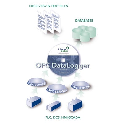 OPC Data Logger - Store OPC DA & UA Data to Text & Databases