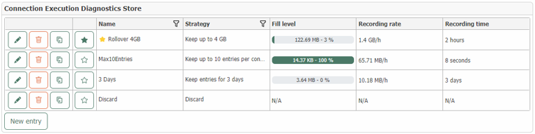 OPC Router Troubleshooting, Monitoring & DevOps Dashboards