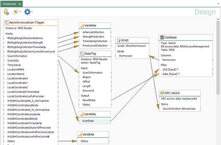 OPC Router Visual Workflow Industrial Data Integration Software