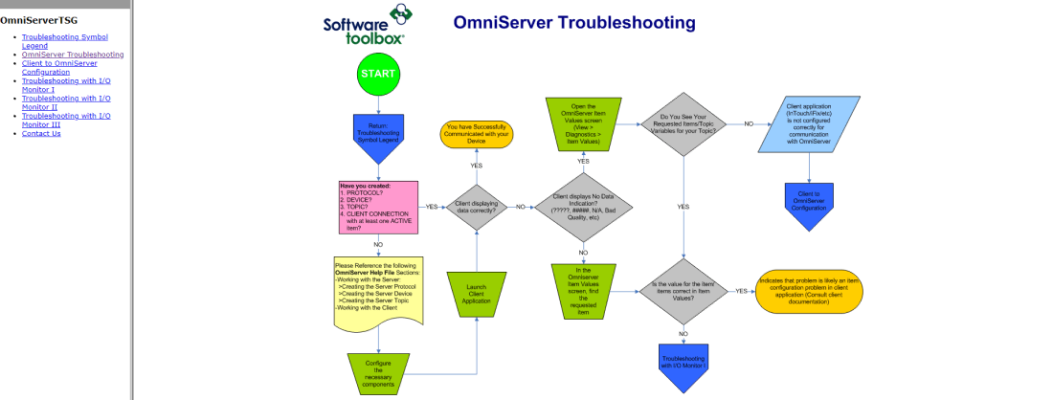OmniServer OPC DA & UA Server for Connecting Non-Standard Devices