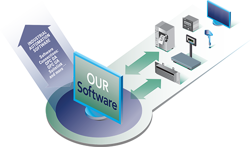 Software Toolbox Solutions- Industrial Data & Information Integration