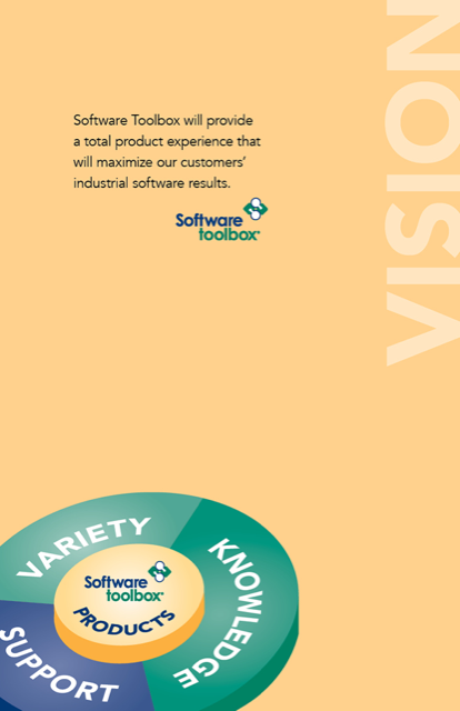 About Software Toolbox