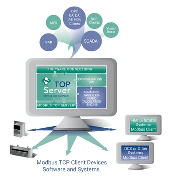 Solutions for Power Generation, Distribution & Renewables